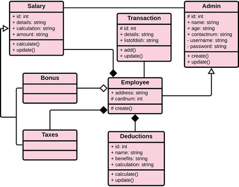 Payroll Management System Uml Diagrams Activity Diagram Wit