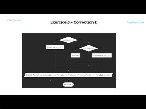 Exercices Sur L Algorithmie Larp Initiation Algorithm Learning