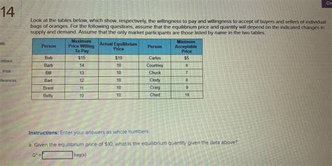 Solved A On The Basis Of The Three Individual Demand Chegg