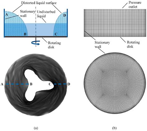 applied sciences free full text analysis of polygonal vortex flows in a cylinder with a