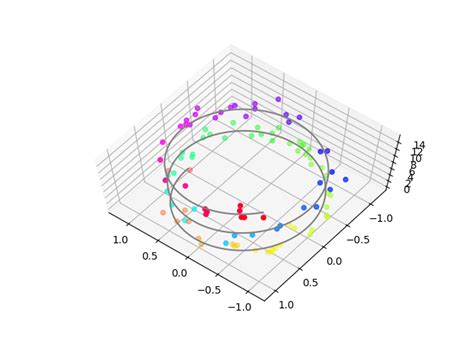 an easy introduction to plotting with matplotlib contour plot vrogue