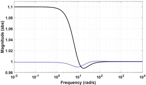 robust iterative learning control for uncertain continuous‐time system with input delay and