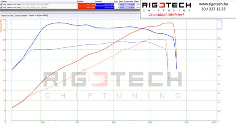 Opel Meriva 1 4 Turbo 120 Ps 2012 Prémium Pro chiptuning