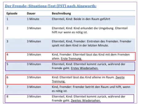 Soziale Entwicklung Karteikarten Quizlet