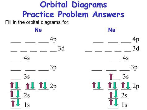 The Ultimate Guide To Understanding Electron Configuration And Orbital