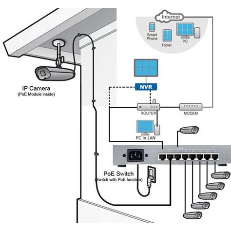 Poe Security Camera System Wiring Diagram