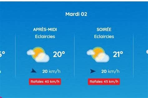 Ce que prévoit Météo France à Toulouse et en Occitanie mardi