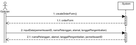 Sequence Diagram For Embedded System