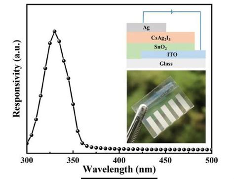 All Solution Processed SnO2 1D CsAg2I3 Heterojunction For High