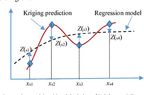 figure 1 from evolutionary algorithm using progressive kriging model and dynamic reliable region