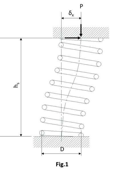 Lateral Stiffness Of Beam Infoupdate Org