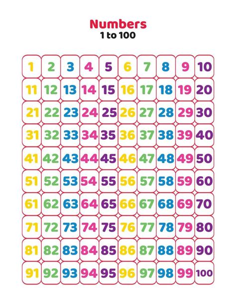 Number Chart Template Postermywall Off