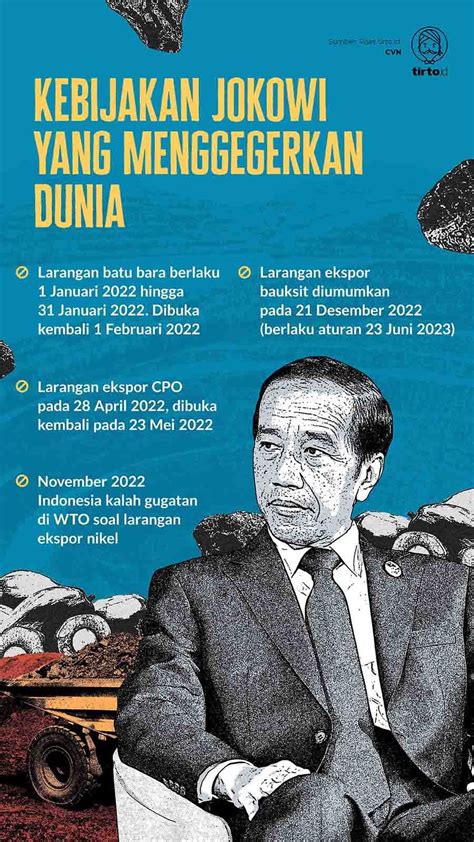 Kaleidoskop 2022 Daftar Kebijakan Jokowi Yang Bikin Geger Dunia