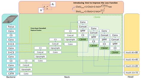 electronics free full text yolov8 poseboost advancements in multimodal robot pose keypoint