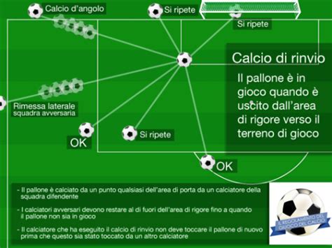 Pillole Di Regolamento 3 Calcio Di Rinvio