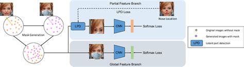 figure 2 from masked face recognition with latent part detection semantic scholar