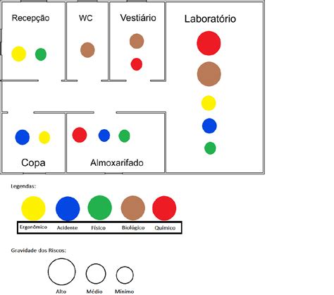 Mapa De Risco Farmacia BRAINCP