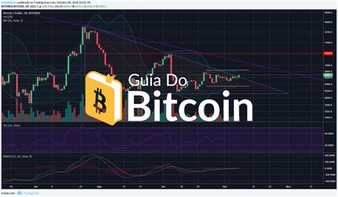 Análise Técnica BTC USD 08 10 2018 Guia do Bitcoin