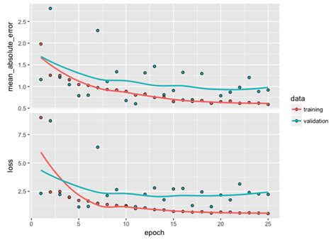feedforward deep learning models · afit data science lab r programming guide
