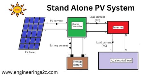 Block Diagram Of Grid Interactive Solar Photovoltaic System