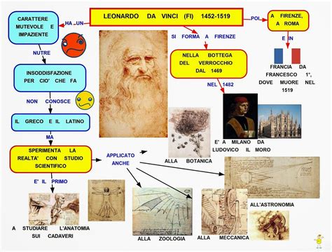 Risultati Immagini Per Mappa Concettuale Leonardo Da Vinci Mappe