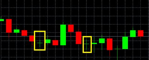 how to know what is the color of the candle on chart with open close mt5 general mql5