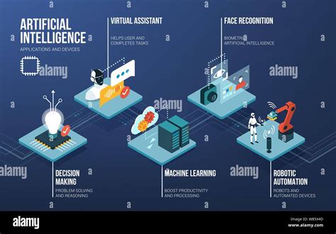 Artificial Intelligence Automation And Machine Learning Isometric