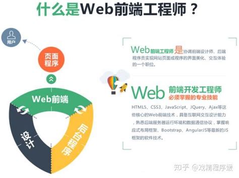 web前端程序员想自我增值？这些能力要掌握 知乎