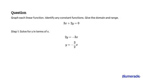solved graph each linear function identify any constant functions give the domain and range