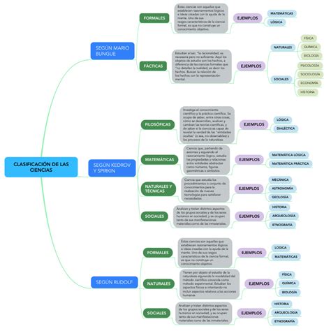 Mapa Conceptual De Ciencia Y Tecnologia