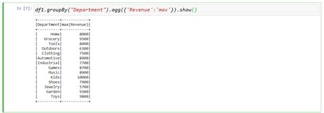 How To Calculate Max Value By Group In Pyspark Learn EASY STEPS