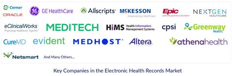 Electronic Health Records EHRs Benefit Challenges Key Players