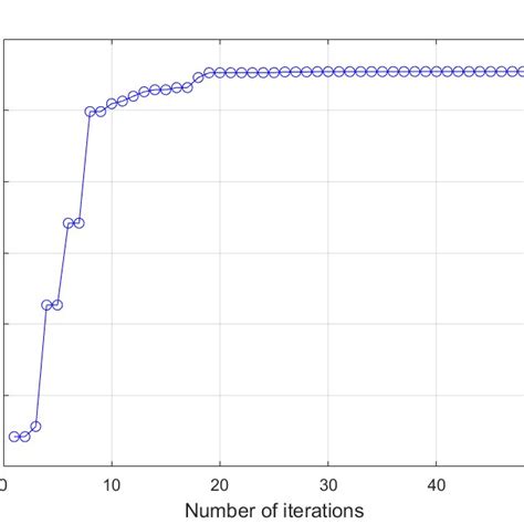 algorithm iterative process download scientific diagram