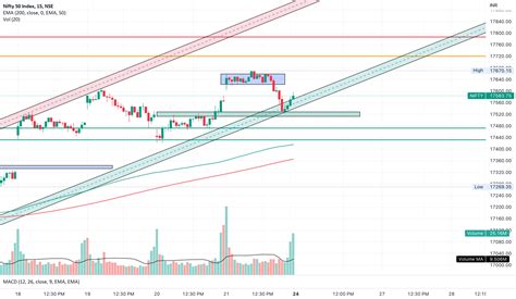 Nifty 50 Chart Analysis For NSE NIFTY By Vijaychoudhary6059 TradingView