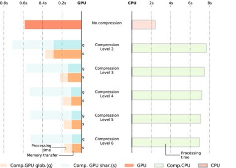 performance of a whole pattern matching algorithm with and without download scientific diagram
