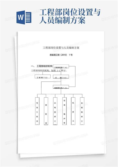 工程部岗位设置与人员编制方案Word模板下载 编号lkpdrvkv 熊猫办公