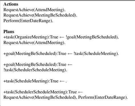figure 2 from co evolution of agent oriented conceptual models and caso agent programs