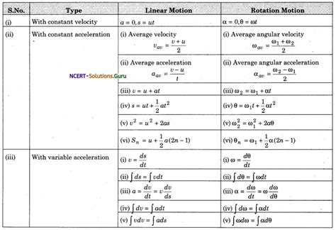 circular motion physics notes ncert solutions