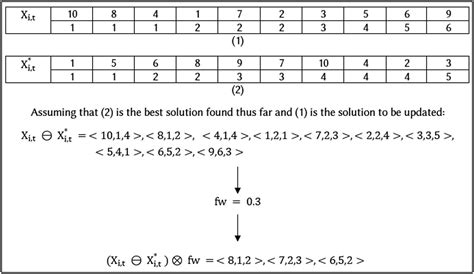 metaheuristic algorithms for one dimensional bin packing problems a survey of recent advances