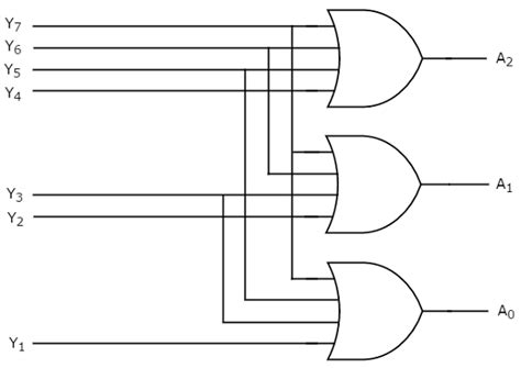Encoder Circuit Diagram Using Gates