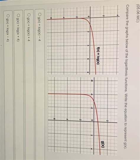 solved 05 06 mc compare the graphs below of the logarithmic functions write the equation to