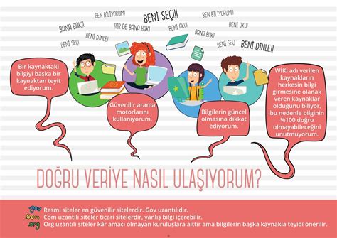S N F Bili Im Teknolojileri Nite Ara Tara Sorgula