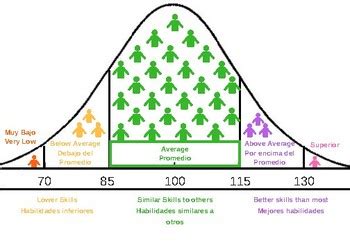 Printable Bell Curve Chart With Numbers