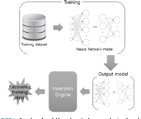 figure 1 from an attack based evaluation method for differentially private learning against