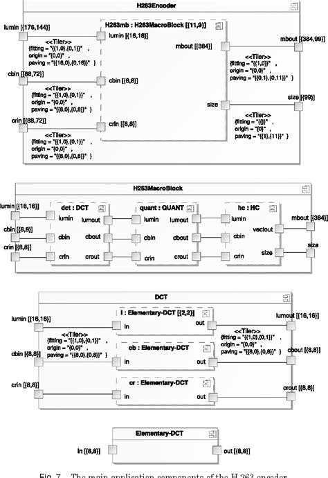 figure 1 from a model driven design framework for massively parallel embedded systems semantic