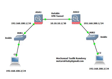 Site To Site VPN Tunnel Cisco ASA 8 4 2 GNS3 TEKNIK KOMPUTER JARINGAN