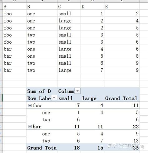 【python pandas】数据透视表、多层索引与画图详解 知乎