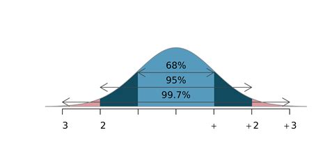 Triadaelectric Blogg Se Calculate Standard Error For Sampling