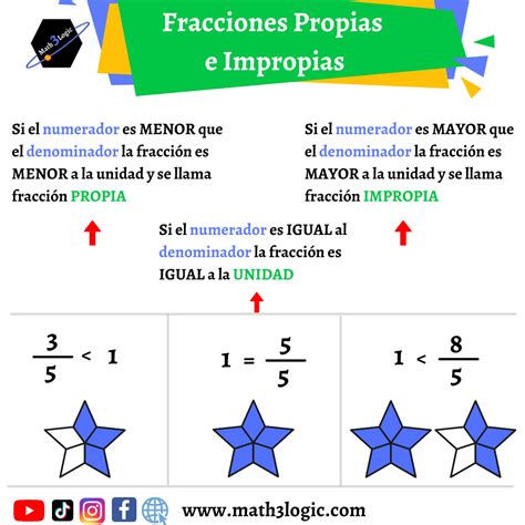 Fracciones Propias E Impropias Math3logic
