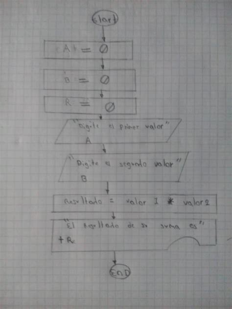 Ejercicio Diagrama De Flujo DIAGRAMAS DE FLUJO